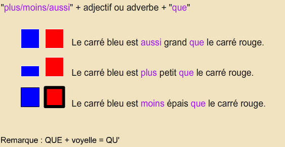 La comparaison : plus..que, moins..que, aussi...que - MOddou FLE