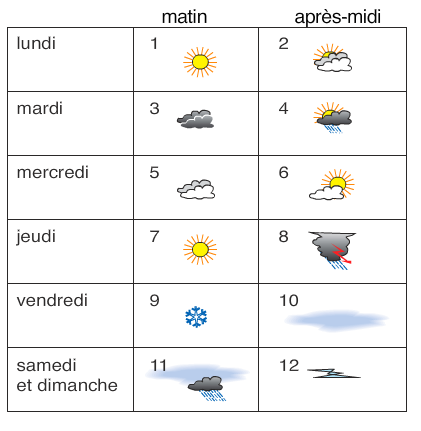 Vocabulaire de la météo - MOddou FLE