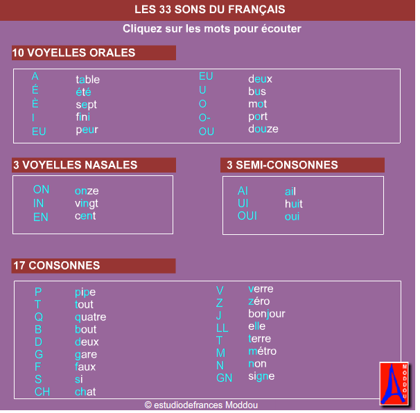 il y a, depuis, quand, pendant ? Comment exprimer la durée. – MOddou FLE