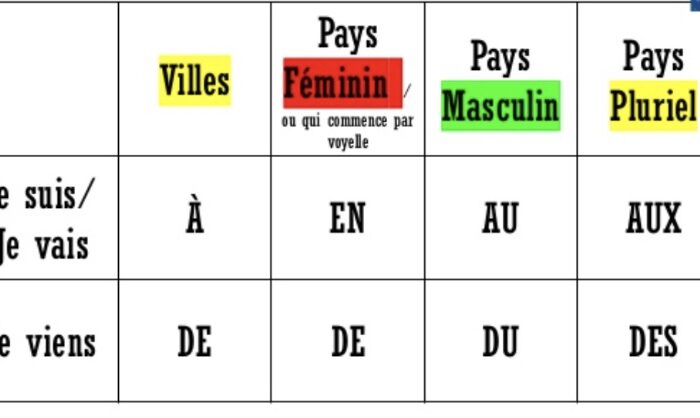 Les prépositions devant les noms de pays et villes (vidéo + exercices ...